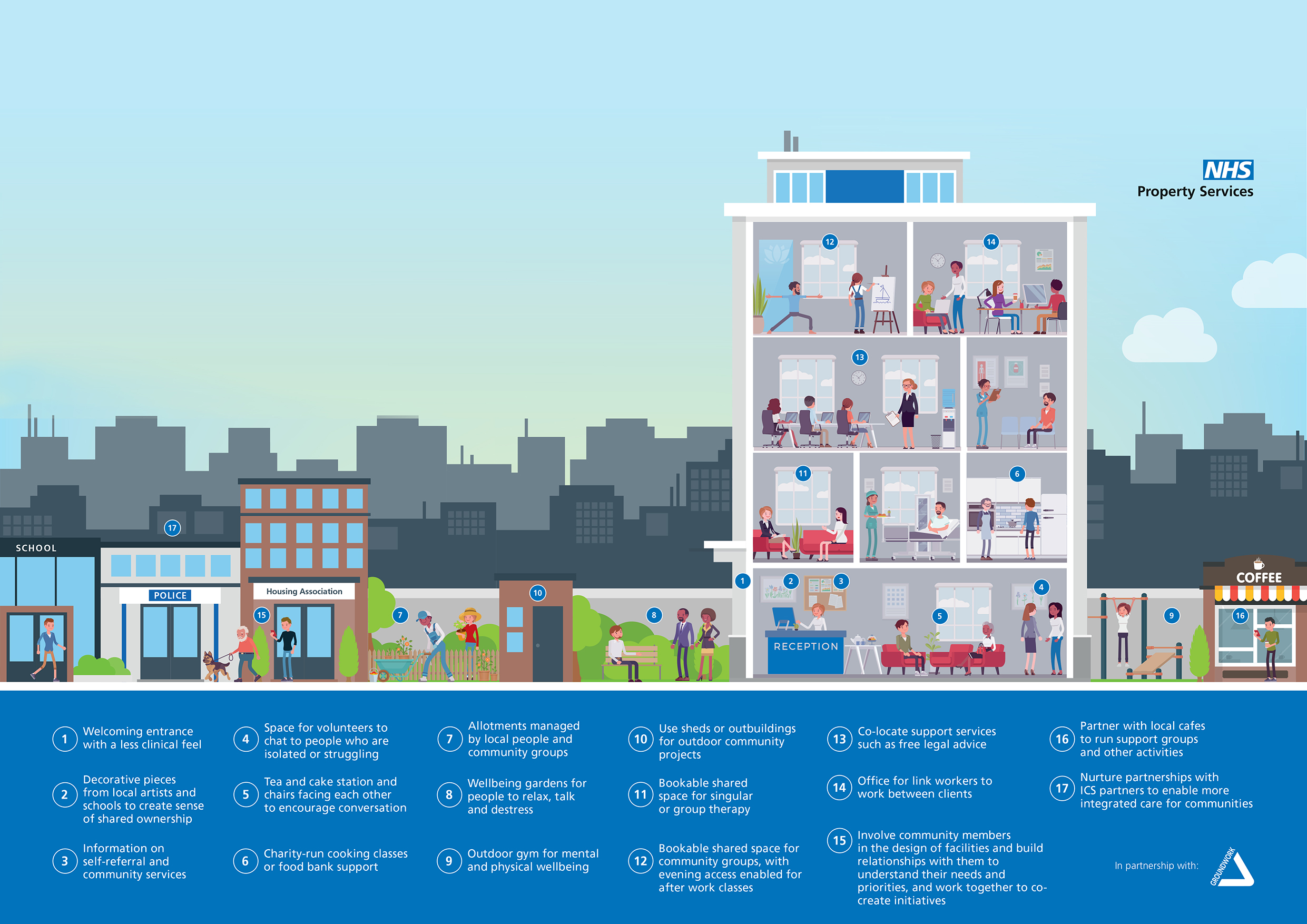 What is a social prescribing hub? - Collective Works